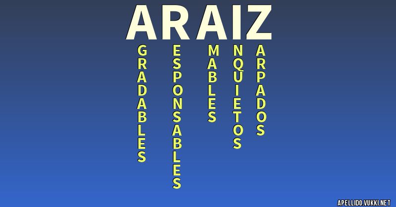 Significado del apellido araiz - Significados de los apellidos