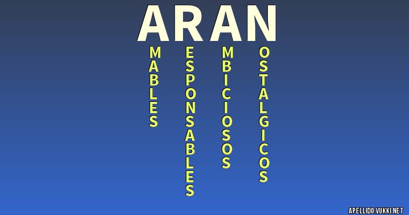 Significado del apellido aran - Significados de los apellidos