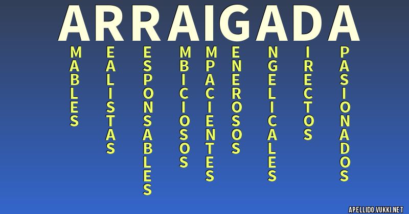 Significado del apellido arraigada - Significados de los apellidos