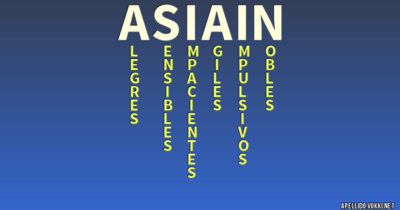 Significado del apellido asiain - Significados de los apellidos
