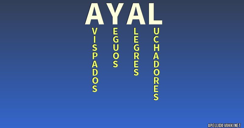 Significado del apellido ayal - Significados de los apellidos