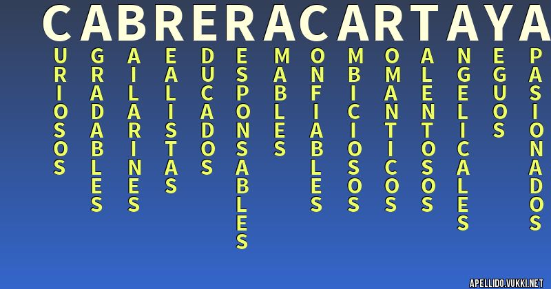 Significado del apellido cabrera-cartaya - Significados de los apellidos