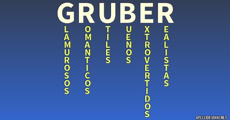 Significado del apellido gruber - Significados de los apellidos