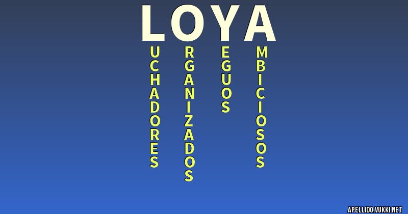 Significado del apellido loya - Significados de los apellidos