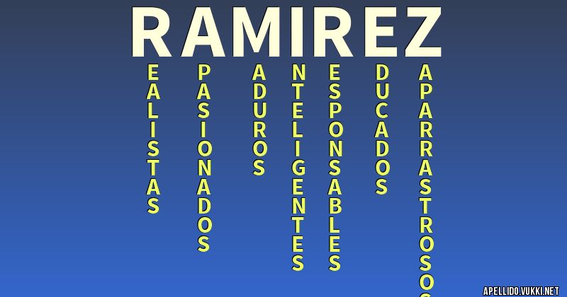Significado del apellido ramirez. - Significados de los apellidos